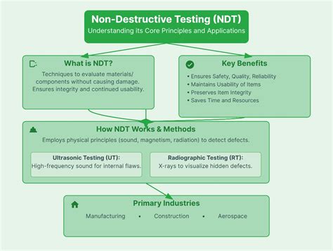 Non Destructive Testing Ndt Process Types And Applications Explained Mfg Shop