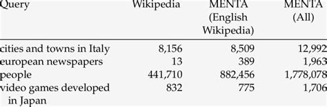 Entity Search Query Examples Download Table