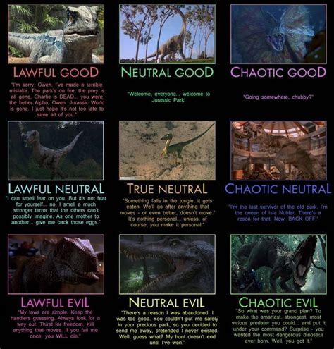 Jurassic Park Size Chart Liftlopa