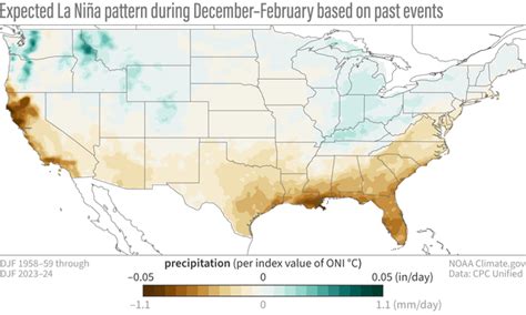 We Are Absolutely Confident That Some Expected La Niña Impacts Will