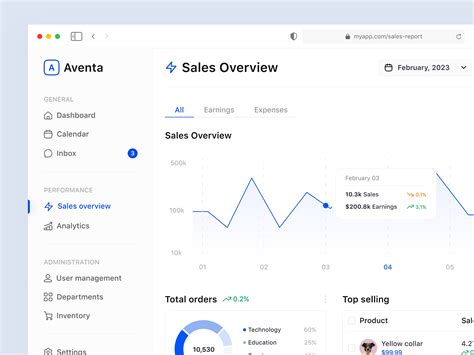 Sales Reports Dashboard Ui Design Behance