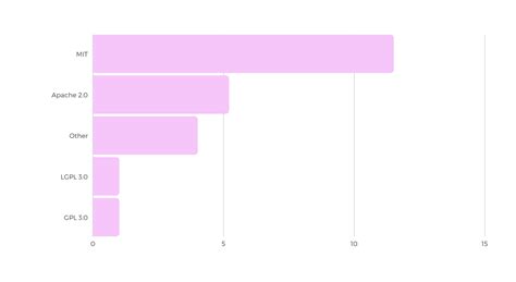 Data Science Notebooks 2020 Review