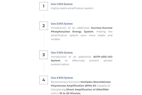 Recombinase Polymerase Amplification Assay For Rapid Detection By Sbs Genetech May 2024