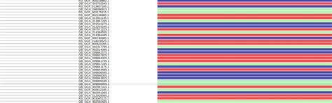 Inconsistent Performance Of Rectface And Circleface In Aligned Position