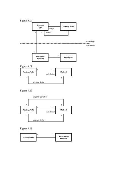 Figure 6 10 State Figure