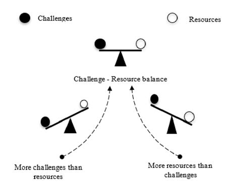 Challenge Resource Construct Download Scientific Diagram