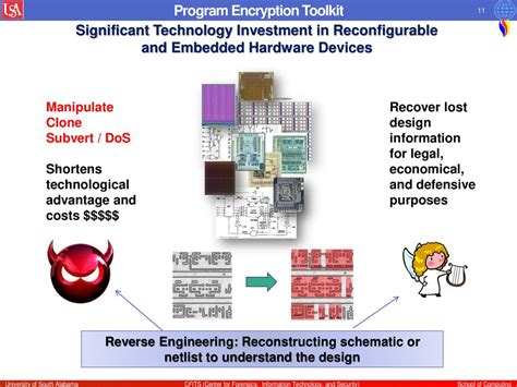 Holla Digital Logic And The Program Encryption Toolkit Ppt Download