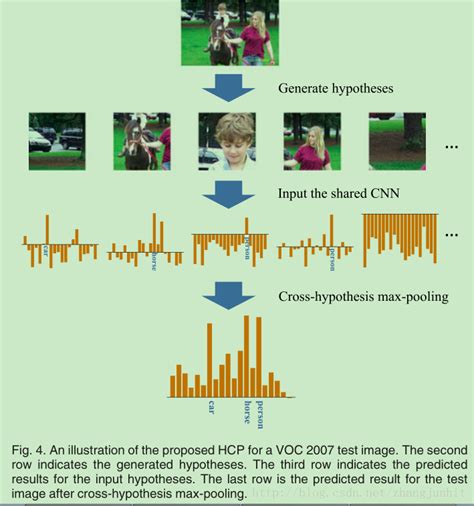 多标签图像分类总结（转载） Csdn博客