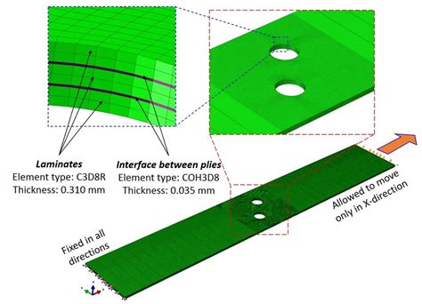 3d Finite Element Model Of A Composite Plate With Holes In Diagonal Download Scientific Diagram