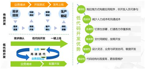 15k Star，国产开源低代码神器，轻松搞定iot物联网可视化大屏交付 Csdn博客