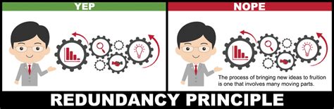 3 the redundancy principle designing multimedia to maximize learning