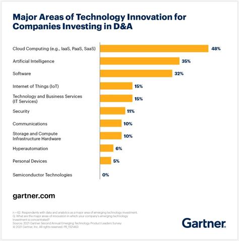inzata analytics on linkedin data and analytics technologies that