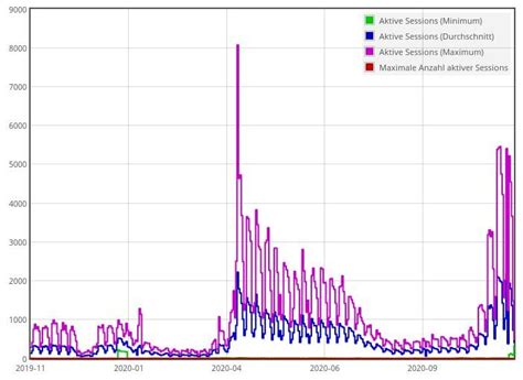 Usage Of The Lms Ilias Download Scientific Diagram