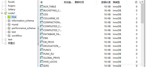 Linux中每次启动后mysql中的库database跟表table就消失了liunx Mysql 没有database Mysql Csdn博客