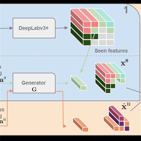 Zero Shot Semantic Segmentation On Pascal Context Download