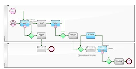 Workflow Sample Episode 524 Automation Of Work With Server Side JavaScript