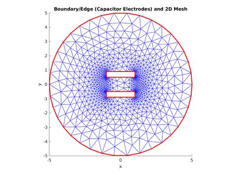 Capacitor2dtest