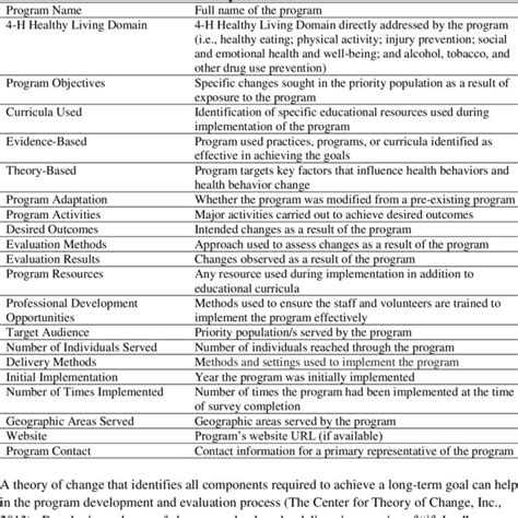 Program Information Collected Through Environmental Scan Survey Download Scientific Diagram