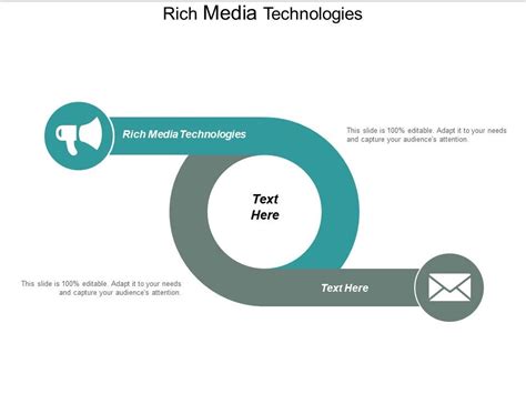 Rich Media Technologies Ppt Powerpoint Presentation Slides Demonstration Cpb
