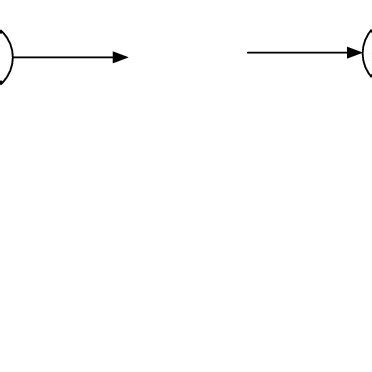 Open Loop And Closed Loop Configurations In This Diagram The Lines Download Scientific