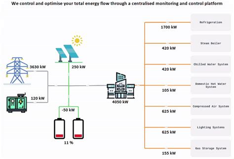 Asset Management Energy Partners