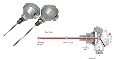 Resistance Temperature Detector