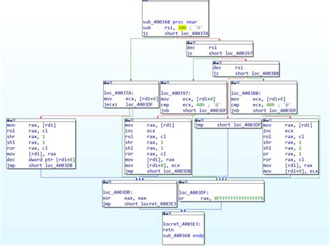 Bit Manipulation Bitwise Operations With Z3 In Python Stack Overflow