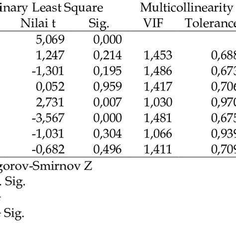 Partial Least Square Pls Assessment Criteria Download Scientific