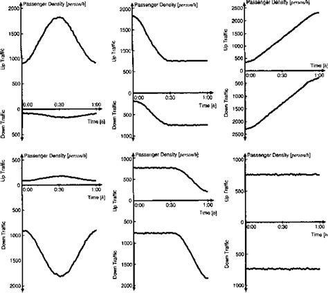 Figure 7 From Elevator Group Supervisory Control System Using Genetic Network Programming With