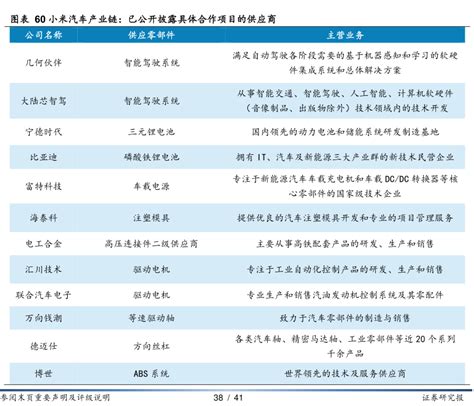 小米手机的主要供应商 2023年11月 行业研究数据 小牛行研