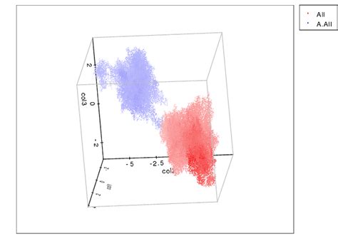 Python Peak Detection In A 2d Array Stack Overflow