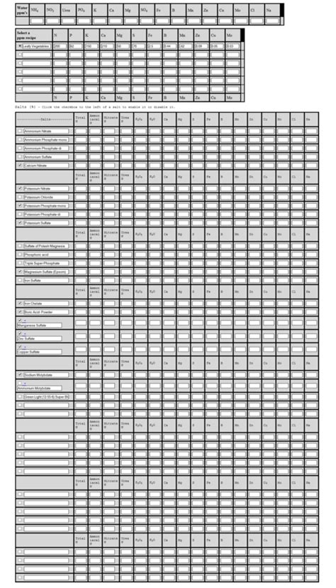 Hydroponic Nutrient Calculator Spreadsheet With Regard To Online