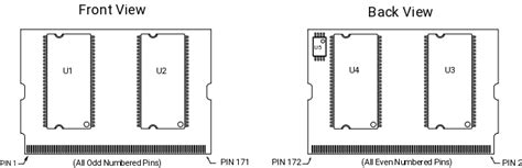 Pin MicroDIMM DDR RAM Pinout Signals PinoutGuide Com