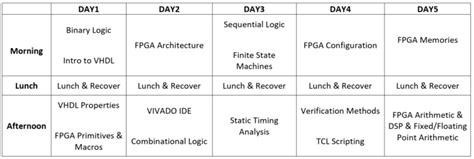 FPGA PROGRAMMING WITH VHDL Anadologic