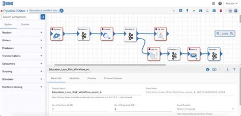Prakash Joshi On Linkedin Mastering End To End Analytics With Ease On