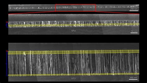 Figure S4 Dislocation Density Calculations Made By Using Weak Beam