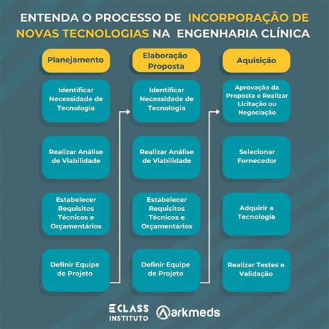 Como A Inovação Na Saúde Acontece Instituto E Class