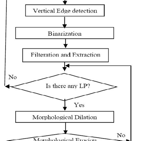 pdf automatic parking management system and parking fee collection