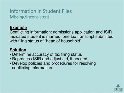 Common Audit Findings Batmanww