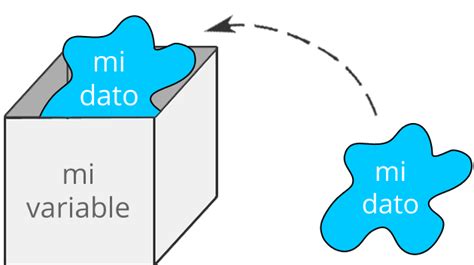Variables En Dart Hola Que Tal Este Es Mi Segundo Post By Isaí