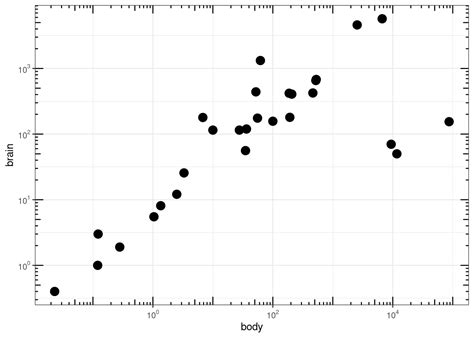elegant graphs with ggplot2