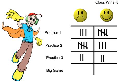 Scoreboard Whole Brain Teaching