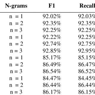 The Stages Of NS Model Download Scientific Diagram
