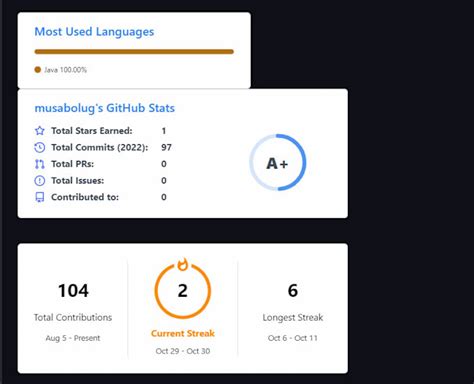 Design Your Github Profile By Musabolug Fiverr