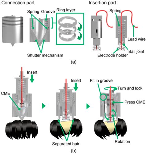 A Detailed Design Of The Module The Shutter Mechanism Is Housed In Download Scientific