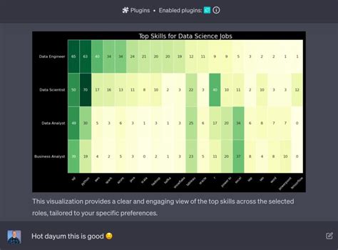 Luke Barousse On Linkedin Chatgpt Is Getting Waaay Better At Data