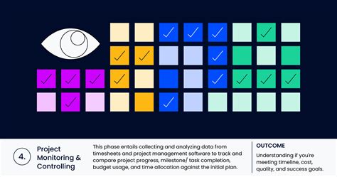 What Is The Project Life Cycle Guide To The Phases