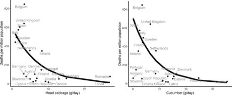 Terminology Incorrectly Using The Word Causal To Describe A Regression Model Cross Validated