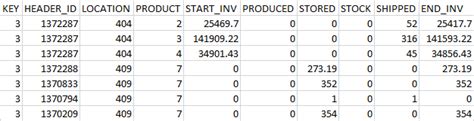 Sql Oracle Return Only The First Row For Each Product Stack Overflow
