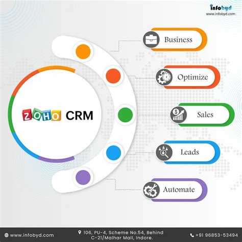 Boost Your Sales With Zoho Crm